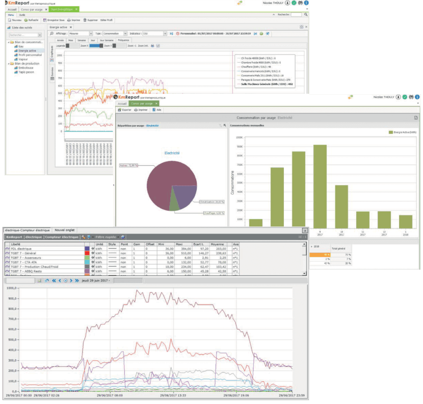 KmEnergy - Software for energy management in production workshops